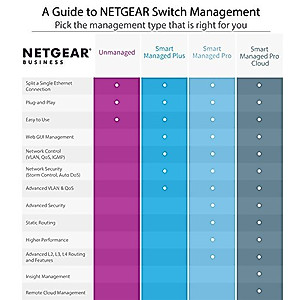 Netgear NET-FS108PNA NETGEAR 8 Port 10/100 Switch w/4 POE
