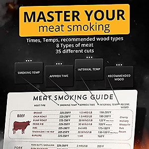 Easy Function 9x12 Meat Smoking Guide & Magnet - Premium Smoker Accessories for BBQ Lovers - Includes Smoking Temperature, Internal Temp, Cooking Time, Wood Type - 35 Most Popular Cuts Chart…