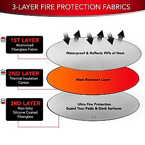 Fire Pit Mat Fire Pit mats for Under fire Pit, 36in Round firepit mats Preventing Your Floor Deck Patio & Lawn from Damaged by High Temperature w/ 4in Space