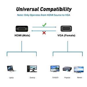URELEGAN HDMI to VGA Adapter Converter, 1080P Male to Female Cord for Computer, Desktop, Laptop, PC, Monitor, Projector, HDTV, Chromebook, Raspberry Pi, Roku, Xbox and More