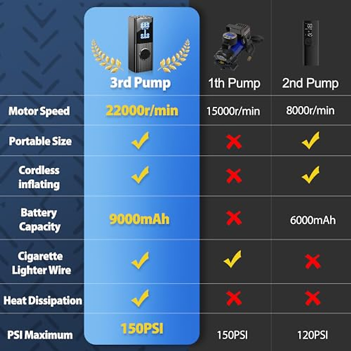 Air Compressor, EnjoyNest Portable Tire Inflator Air Pump for Car Tires (Real 9000mAh &150PSI) Faster + Powerful + Enduring Car Accessories with Digital Screen for Cars, Bike, Inflatables, Balloons