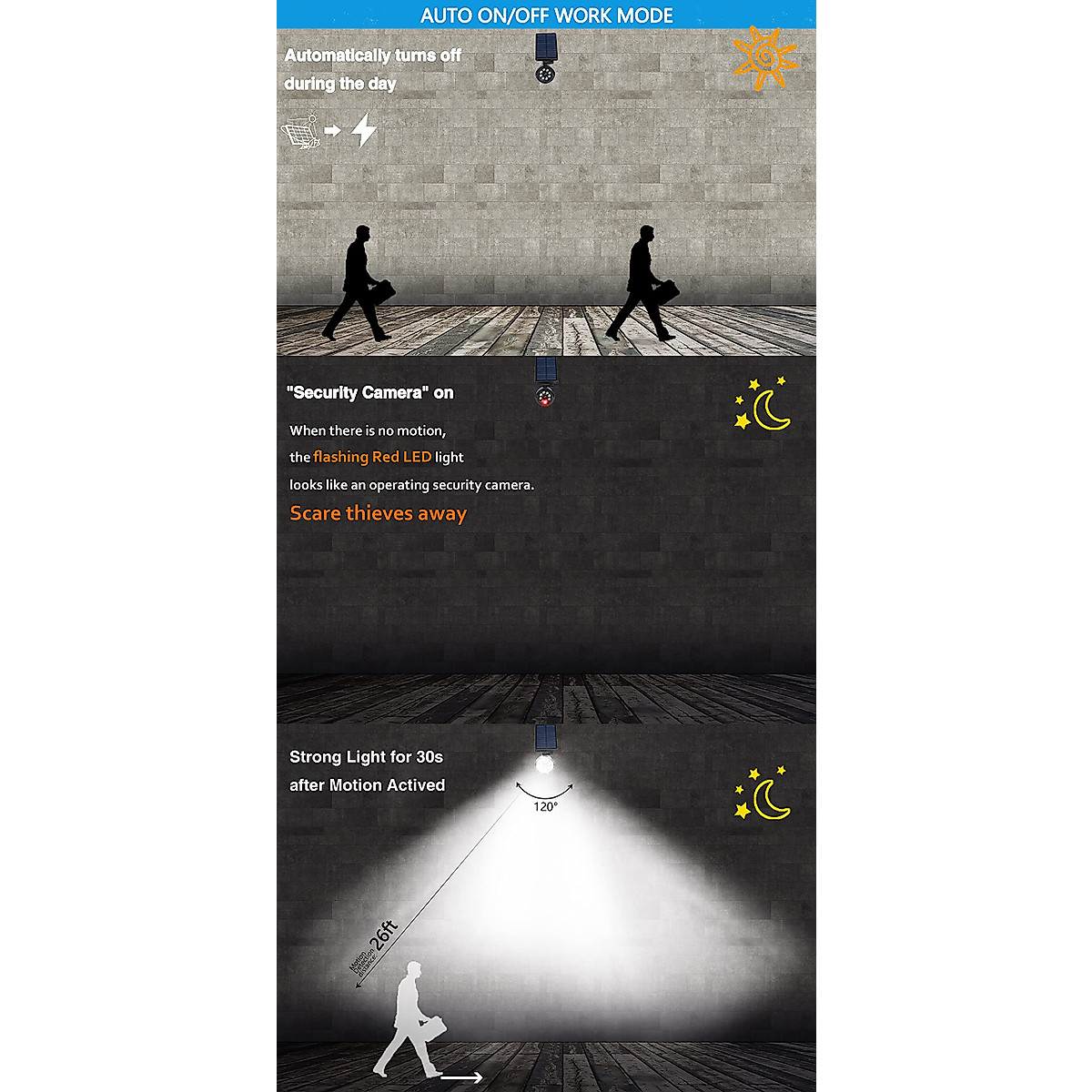 Maksone 2023 Motion Sensor Solar Security Lights Outdoor 2-in-1 Landscape Spotlights Wall Lights Dummy Camera with Flashing Red LED for Yard Garden Driveway Pool Patio 2 Pack