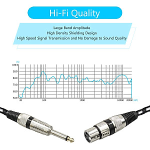 FURUI Microphone Cable 6ft, XLR Female to 1/4' TS Cables, Nylon Braided 6.35mm (1/4 Inch) TS to XLR Cable (XLR Female to TS Unbalanced Cable)