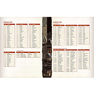 The Lazy DM's Workbook