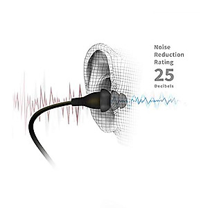 Elgin Ruckus Earplug Earbuds | OSHA Compliant Noise Reduction in-Ear Headphones : Isolating Ear Plug Earphones