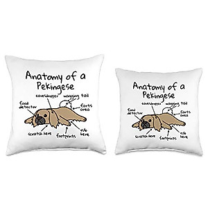 Funny Pekingese Gifts Anatomy of A Pekingese Dog Throw Pillow, 18x18, Multicolor