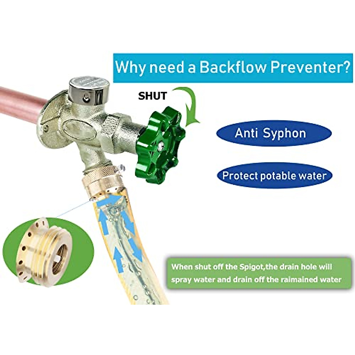 WHK Hose Bib Backflow Preventer Vacuum Breaker,Garden Hose Check Valve to Connect 3/4 Inch Outdoor Faucet Spigot,Sprinkler,RV,Anti-Siphon,2 Packs