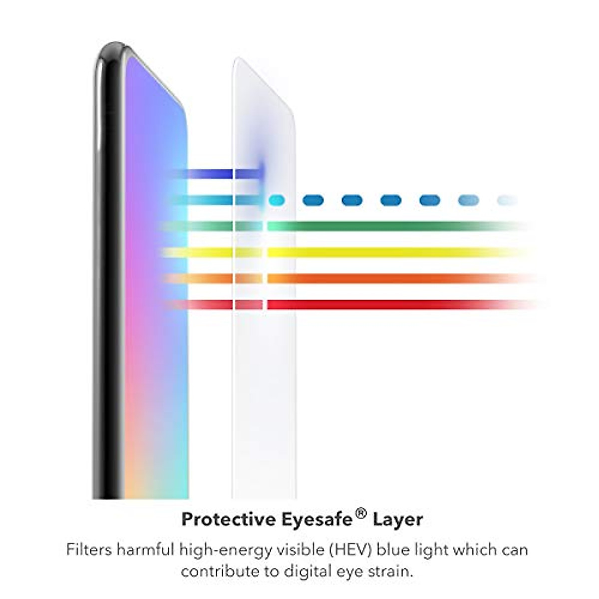 ZAGG InvisibleShield Glass Elite VisionGuard+ - iPad Pro 12.9" (6th/5th/4th/3rd Gen) - Gen Screen Protection - Case Friendly