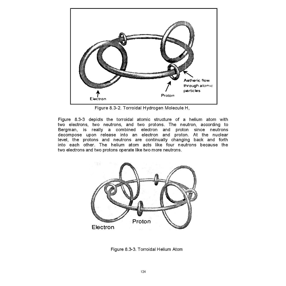SHAPE POWER. A Treatise on How Form Converts Universal Aether into Electromagnetic and Gravity Forces and Related Discoveries in Gravitational Physics. [Typeset, Unbound Loose Leaf] Revisions 11/2022
