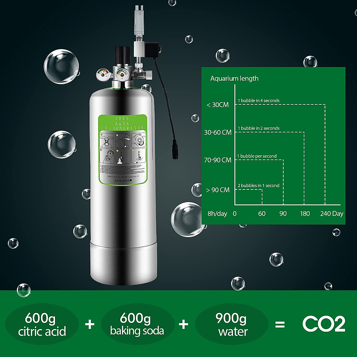 ZRDR 4L Co2 Generator System with Dual Gauge Display Pressure Gauge,DIY Co2 Generator System Kit, Automatic Pressure Relief Valve Bubble Counter for Plants Aquarium, Stable Output