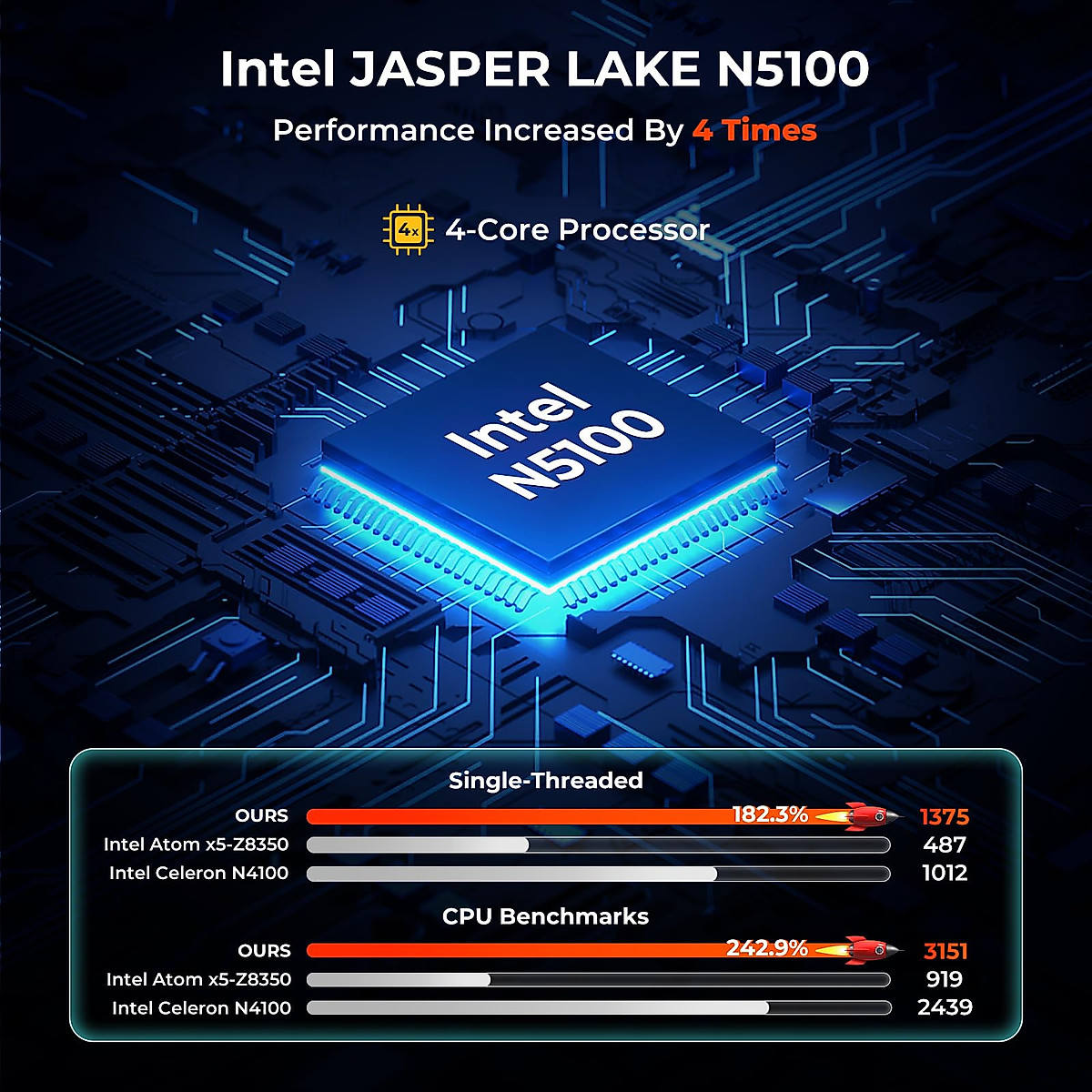 MUNBYN Rugged Tablet, 12.2" Windows 11 Pro Durable Tablet, Intel N5105, 16GB+128GB, and 10.1 inch Windows Tablet, Windows 11 Pro, 8GB+128GB, Intel N5100