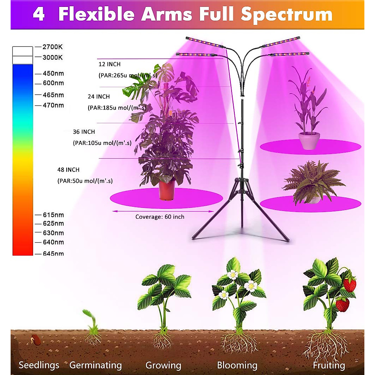 Felibeaco Plant Grow Light with Adjustable Tripod Stand (14"-63"), 4 Head Floor LED Grow Lamp for Indoor Plants with Dual Controllers,100W Full Spectrum Plant Lights with Timer, 10 Brightness