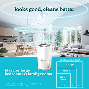 Homedics Smart Air Purifier 4-in-1 Tower for Large Rooms, Up To 1570 sq ft, True HEPA Filtration, UV-C Technology, Activated Carbon Odor Filter, Reduces Bacteria, Virus, VOCs, Wi-Fi and Voice Control