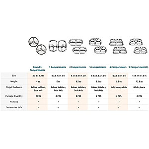 Korean Stainless Steel Divided Round Plates, Little Kids Toddlers Babies Tray, BPA Free, Diet Control, Camping Dishes, 8 Inch Compact Serving Platter, 3 Compartment Plate, Set of 2