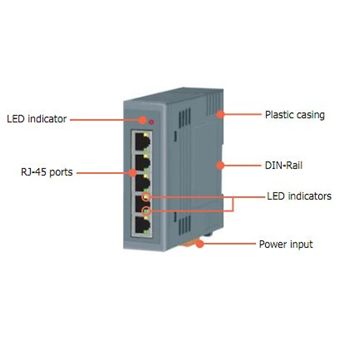ICP DAS NS-205 10/100 Mbps speed Unmanaged 5-Port Industrial Ethernet Switch with Din Rail Mount