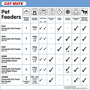 Cat Mate C50 Automatic Pet Feeder