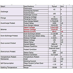 KNACRO 3.2v 20S 75V 64V 45A Iron Lithium Battery Battery BMS Protect Board