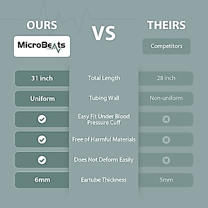 FriCARE Lightweight Single Head Stethoscope (Carnation Pink Tube)