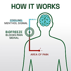Biofreeze Professional Pain Relief Gel, 4 oz Tube (3-Pack) - Fast, Cooling Relief for Arthritis, Muscle Soreness, Joint, Back, Neck, Knee Pain & More