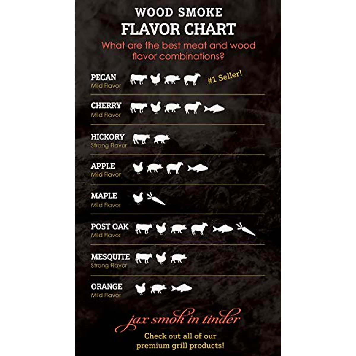 Jax Smok'in Tinder USA Premium Cooking Wood Logs, Kiln Dried Firewood, 12 Inch Logs Split to Just The Right Size - Smoker/Grill Combo for BBQ Cooking, 1/2 Cu. Ft. in 12" x 12" x 6" Box (Apple)