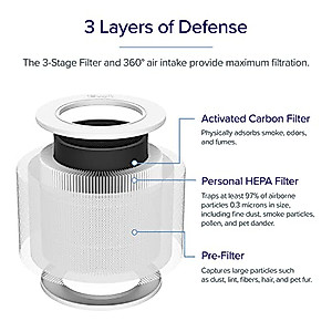 LEVOIT Core Mini Air Purifier Replacement Filter, 3-in-1 HEPA, High-Efficiency Activated Carbon, Core Mini-RF, 1 Pack, White