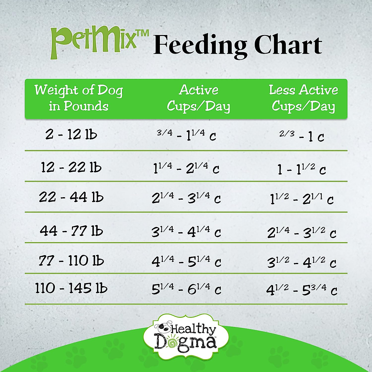 Healthy Dogma - PetMix Dehydrated Dog Food - Lamb Dog Food - Raw Dog Food - Grain Free, Clean Ingredient Dog Food - No Preservatives, Homemade Dog Food Lamb Dinner (10 lbs)