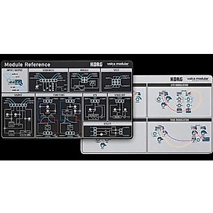 Korg Volca Modular Synthesizer Bundle with Power Supply and Austin Bazaar Polishing Cloth