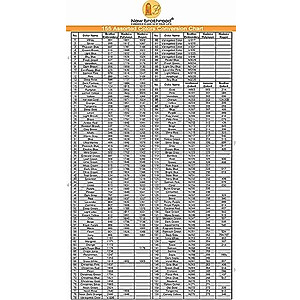 New brothread - Single Huge Spool 5000M Each Polyester Embroidery Machine Thread 40WT for Commercial and Domestic Machines - White