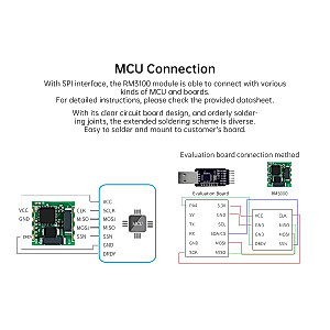 [Industrial-Grade Magnetometer Compensation Chip] RM3100 High-Accuracy Magnetometer Geomagnetism, Magnet Field Sensor, SPI Interface, High-Revolution Electronic Compass Module for Arduino