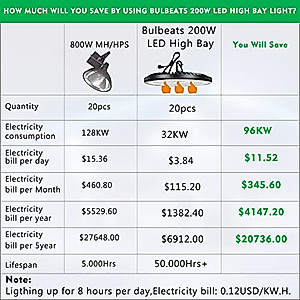 bulbeats 200W LED High Bay Light 28000lm (Eqv.800W MH/HPS) 5000K Daylight ETL High Bay LED Light with US Plug for Commercial Bay Lighting Energy Saving Upto 7300KW/5Yrs(5Hrs/Day) -8Pack