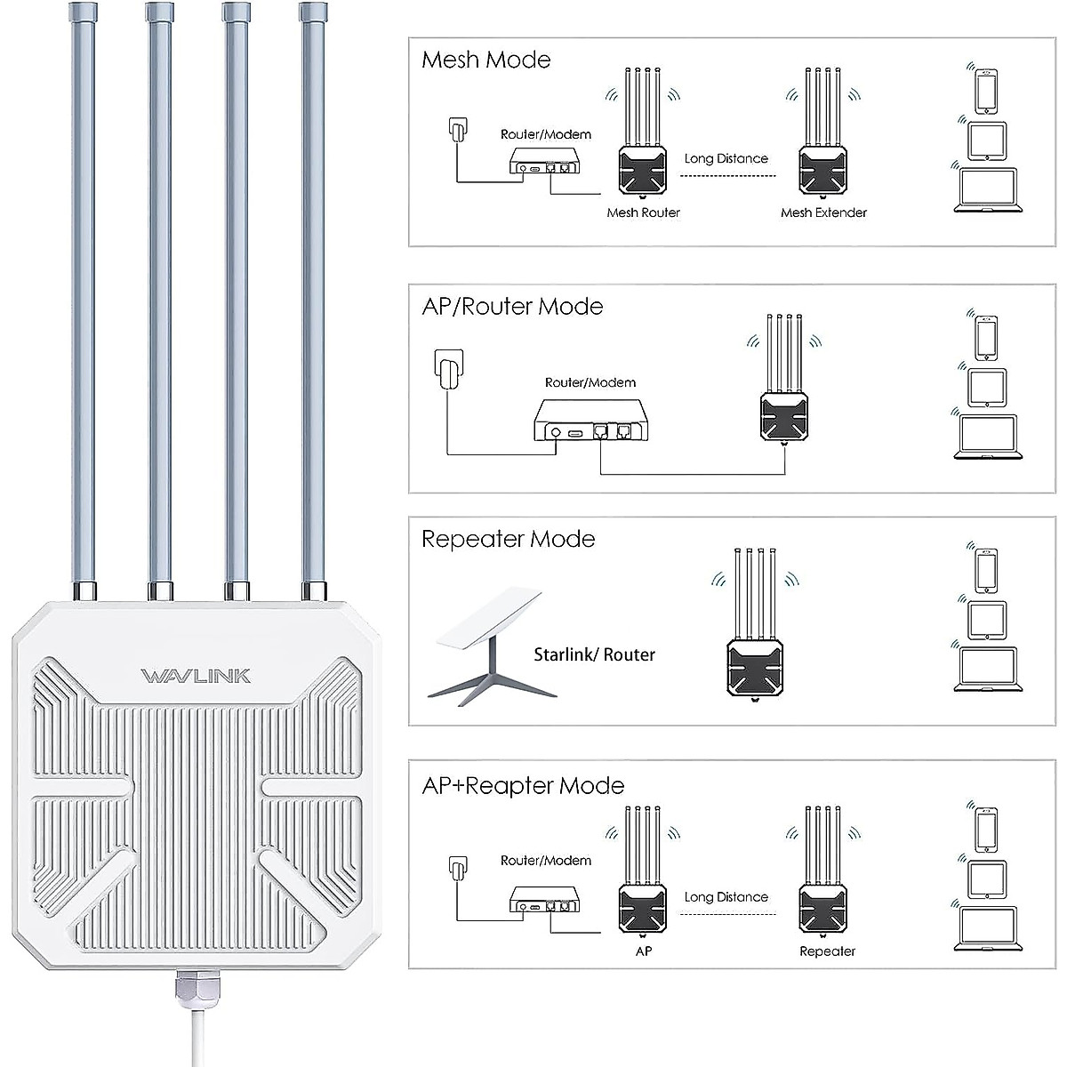 WAVLINK Outdoor WiFi 6 Wireless Access Point, AX1800 WiFi 6 Extender Long Range, Support Active PoE, 4x8dBi Antennas,Work with Starlink/Repeater/Router,IP67,Up to 128 Devices for Farm,Yard,RV,Campsite
