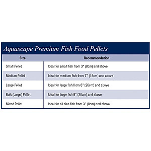 Aquascape Premium Color Enhancing Fish Food for Small to Medium Pond Fish, Medium Pellet, 1.1 Pounds | 98873