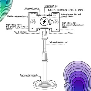 NEWBILITY Cell Phone Stand with Bluetooth Speaker and QI Wireless Charger Dual Stereo Player Infrared Induction Automatic Phone Clip Cell Phone Stand for Desktop 3 in 1