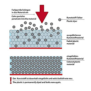 ATG Plastic Trim Restorer - Black Dye | Rubber, Vinyl and Plastic | Plastic Restorer fo cars exterior | Plastic Restorer for Cars | Plastic Restorer | Car Black Plastic Restorer | Car Trim Restorer |