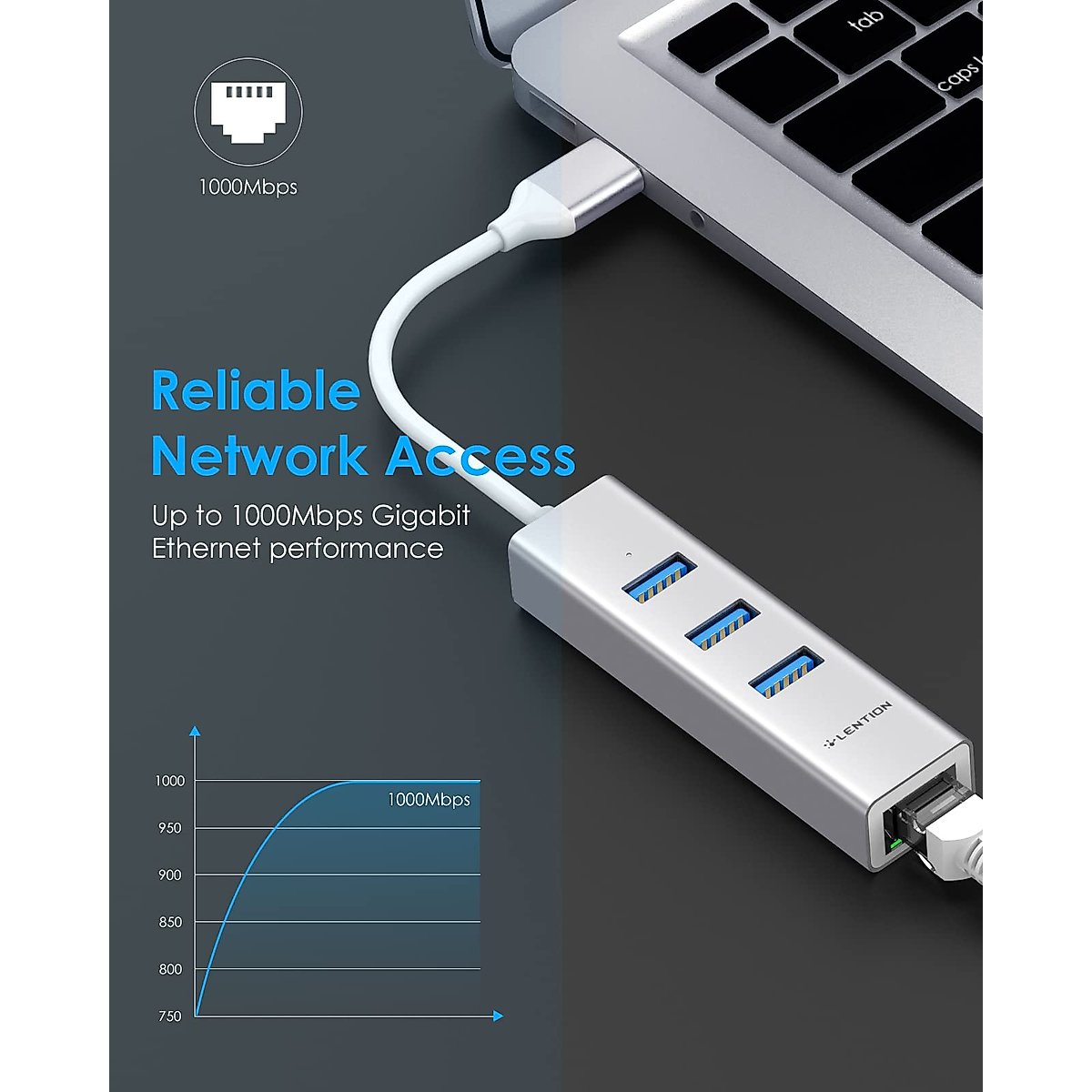 LENTION USB Hub to 3 USB 3.0 & Gigabit Ethernet LAN RJ45, Network Adapter Compatible MacBook Air/Pro (2009-2015), Surface, Chromebook, More Type A Devices, Stable Driver Certified(H23s, Silver)