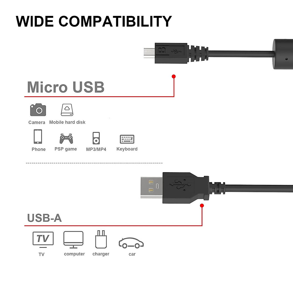 Toeasor Replacement Micro USB Interface Cable IFC-600PCU Charging Date Sync Cord Compatible with PowerShot G7X Mark II, G9 X, G9 X Mark II, SX620 HS, SX720 HS, SX730 HS, EOS M5, EOS M6