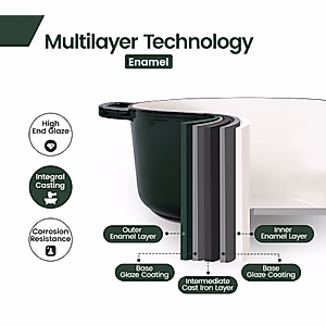EDGING CASTING Enameled Cast Iron Dutch Oven 6 Quart, Enamel Dutch Oven Pot with Lid, Dual Handles, Bread Oven, Cookware, Braiser for Soup, Meat, Bread Baking, Green