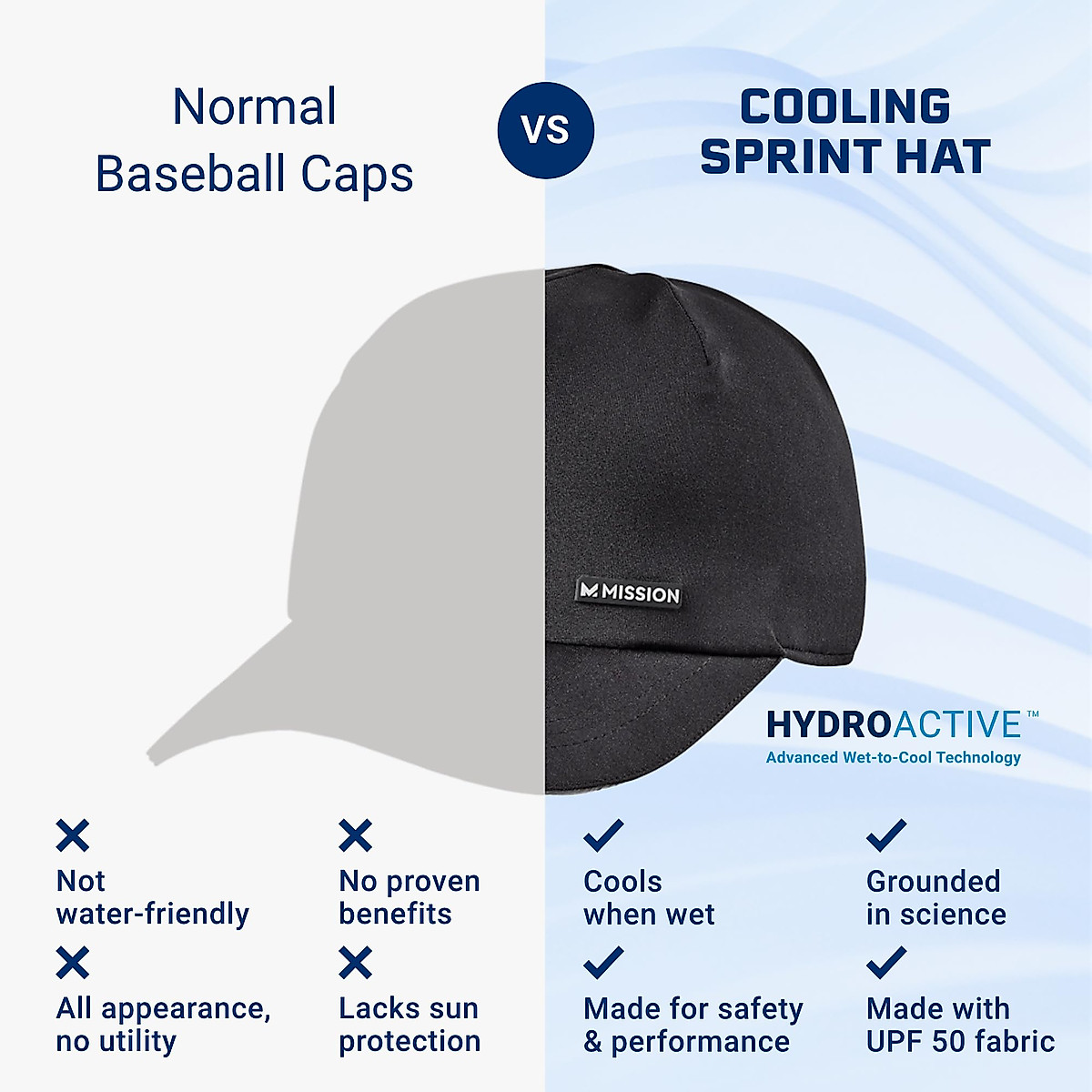 MISSION Cooling Sprint Hat, Black - Unisex Running Hat for Men & Women - Lightweight, Flexible Fit - Cools Up to 2 Hours - UPF 50 Sun Protection - Machine Washable
