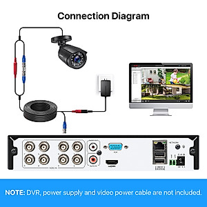 ZOSI 1080P 4 Pack HD TVI Security Bullet Cameras Outdoor Indoor Weatherproof with 24pcs IR LEDs 80ft Night Vision for 720P/1080N/1080P/5MP/4K HD TVI AHD CVI Analog Surveillance CCTV DVR Systems