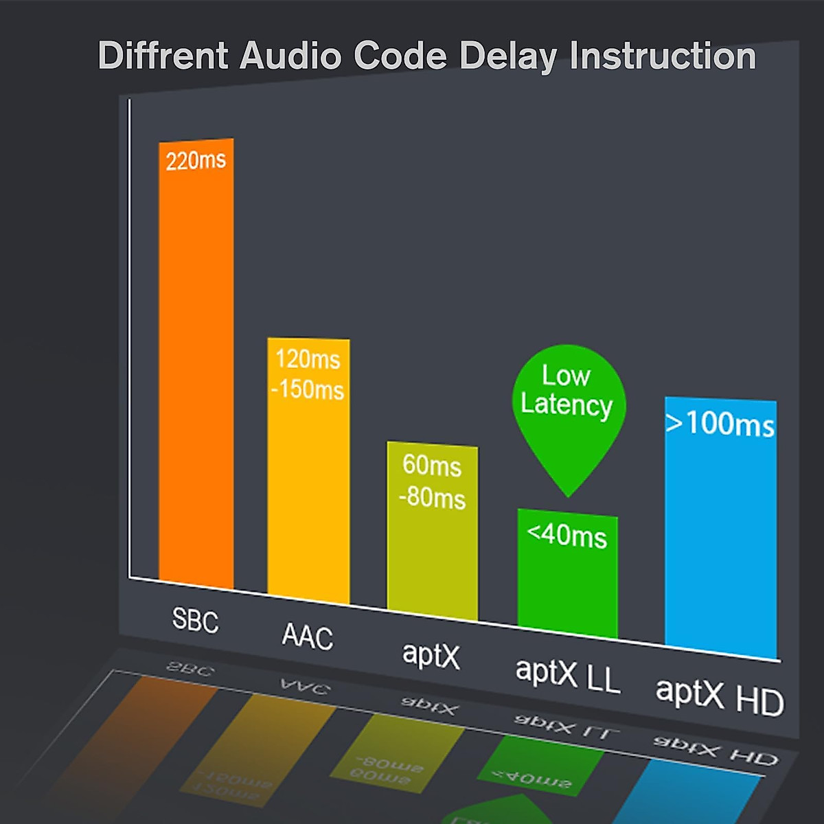 [Bluetooth Transmitter & Receiver] YMOO Bluetooth 5.3 Audio Adapter for TV/Airplane/Bluetooth Headphones/Speaker, 3.5mm Jack Aux HiFi Stereo, Dual Link AptX Adaptive, Low Latency for Flight, Travel