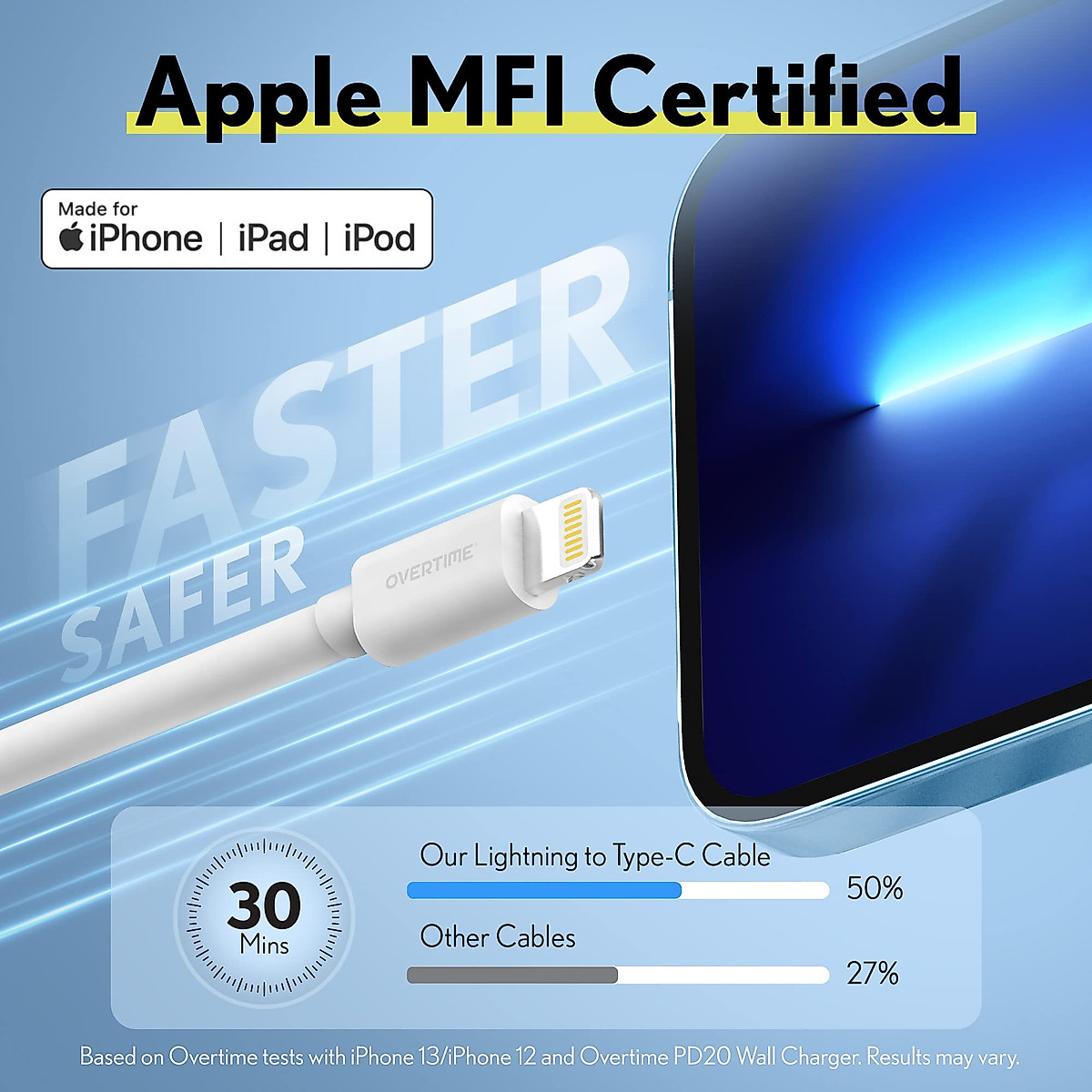 Overtime iPhone Lightning Cable, MFI Certified, Portable & Smart USB-C to Lightning Charging Cable, Fast Apple Charging Cord, 6ft iPhone Charger Cord Compatible with iPhone | iPad | iPod - White