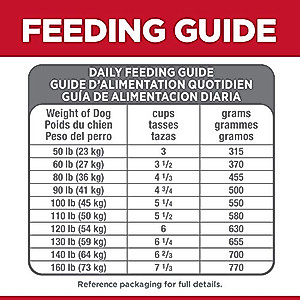 Hill's Science Diet Adult, Large Breed Dog Dry Food Perfect Digestion Chicken 22 lb Bag