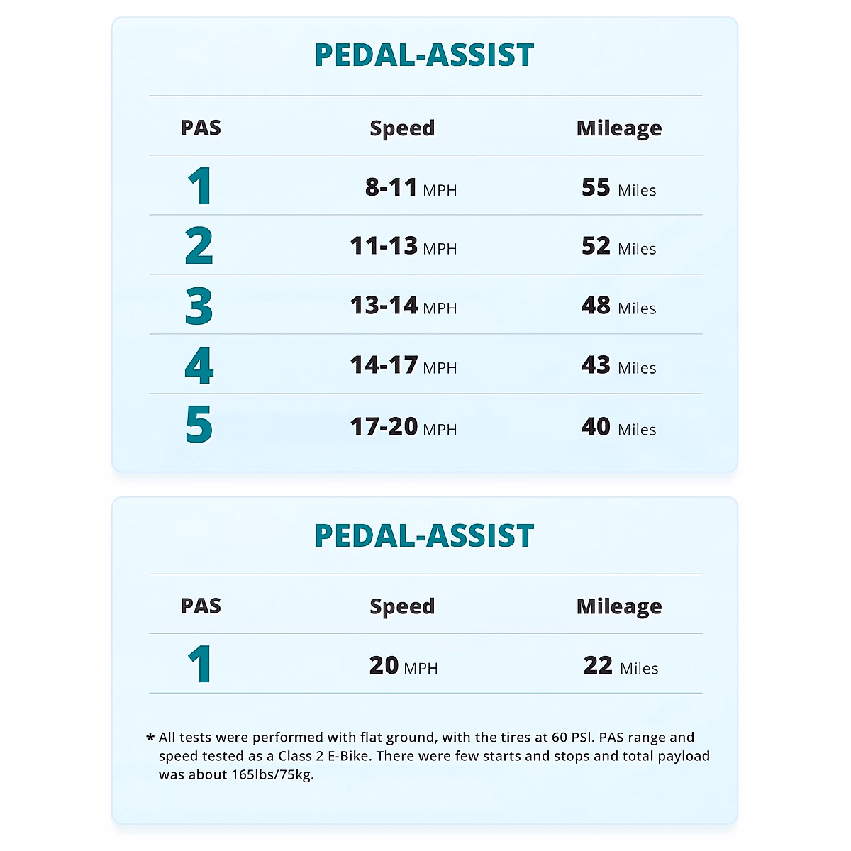 Gotrax F2 20" Folding Electric Bike with 55 Miles (Pedal-assist1) by 48V Battery, 20Mph Power by 500W, LCD Display and 5 Pedal-Assist Levels, 7-Speed&Front Shock Absorber for Off-Road Bicycle White