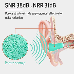 LYSIAN Ultra Soft Foam Earplugs for Sleep - 38dB Noise Reduction Ear Plugs for Sleeping Noise Cancelling, Work, Travel and Shooting Range -60 Pairs Value Pack(Water Blue)