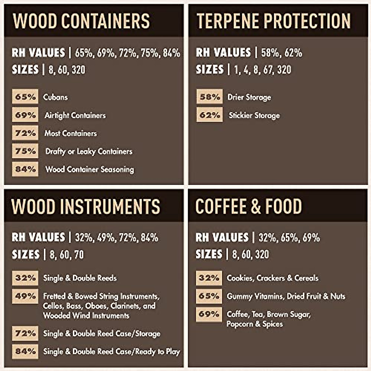 Boveda 72% Two-Way Humidity Control Packs For Wood Humidifier Boxes – Size 60 – 20 Pack – Moisture Absorbers – Humidifier Packs – Hydration Packets in Resealable Bag