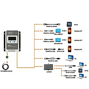 USB to RS-485 PC Communication Cable 1.5M for MPPT Solar Charge Controller with RJ45 Connector (CC-USB-RS485-150U)