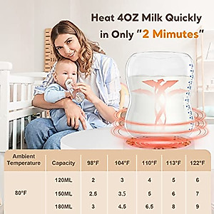 Bottle Warmer, Fast Heating Portable Bottle Warmer with 4 Adapters, Rechargeable Travel Bottle Warmer with Smart Temperature Control, Cordless Baby Bottle Warmer for Breastmilk or Formula