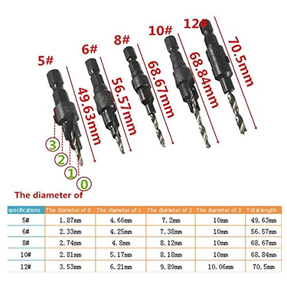 Y-imoi Drill Bit Set 5 Pieces Countersink Drill Bit Set Adjustable Countersink Bit Professional Drill Bits for Metal, Woodworking, Aluminum, Plastic Premium High Speed Steel Bit for Power Tools