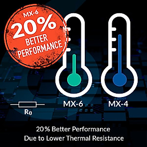 ARCTIC MX-6 (8 g) - Ultimate Performance Thermal Paste for CPU, Consoles, Graphics Cards, laptops, Very high Thermal Conductivity, Long Durability, Non-Conductive