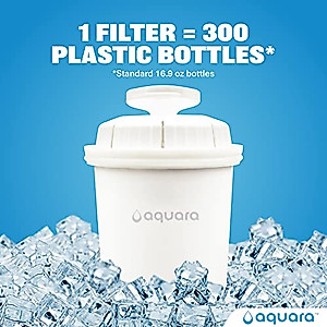 Aquara Standard Water Filter, Replacement Filters for Pitchers and Dispensers, Compatible with Brita Pitchers (Not Stream), BPA Free,1 Count